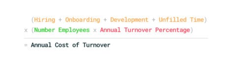 Employee Enablement: Why It is Important for Your Business