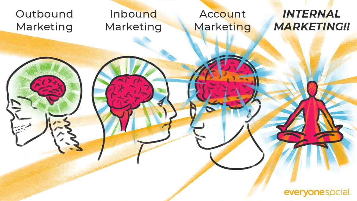 Internal Marketing: Why Your Company Should Prioritize It