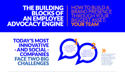 [Infographic] The Building Blocks Of An Employee Advocacy Engine