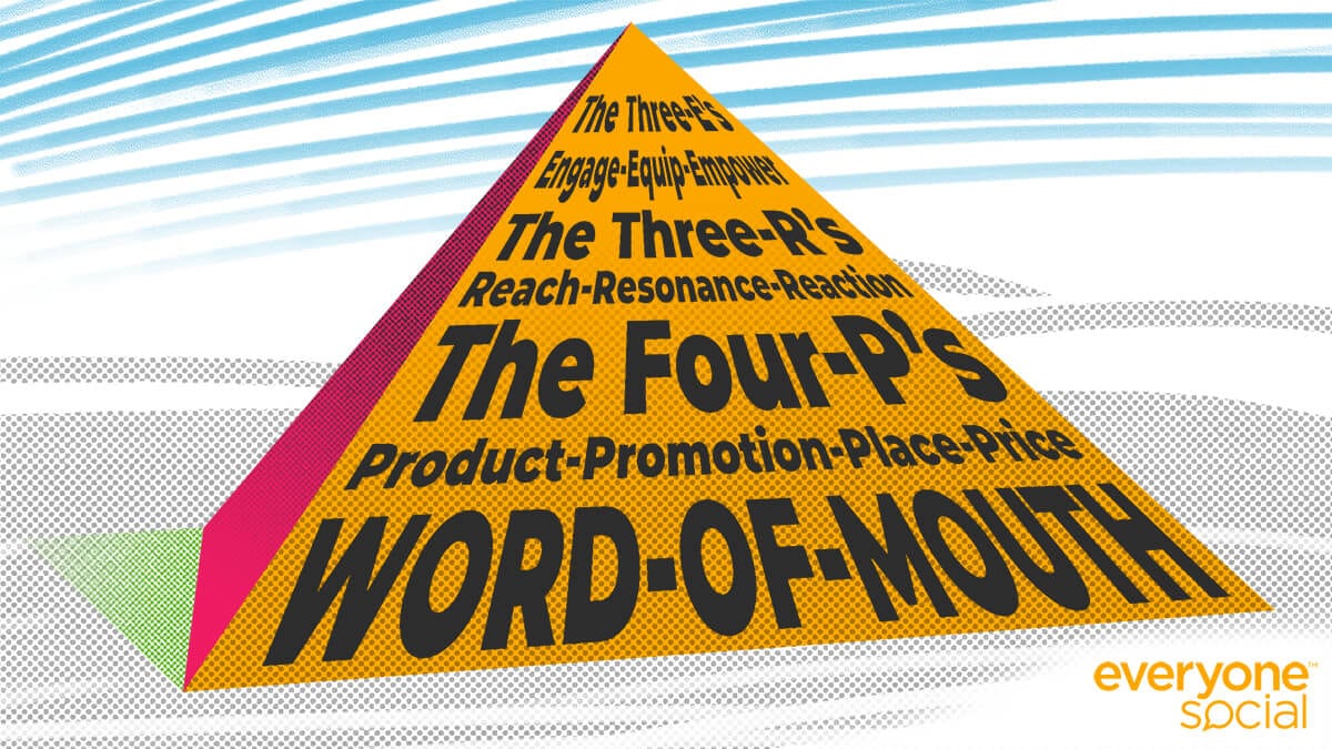 Word of Mouth Marketing: The Original Employee Advocacy