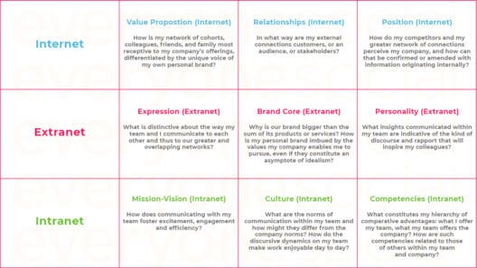 Building An Employee Communications Strategy That Unifies Your Team