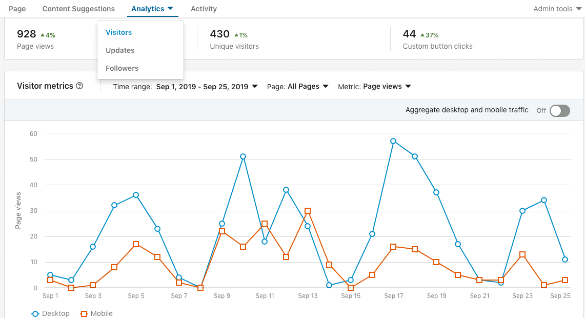 How Your Company Can Grow Social Media Reach on LinkedIn Right Now