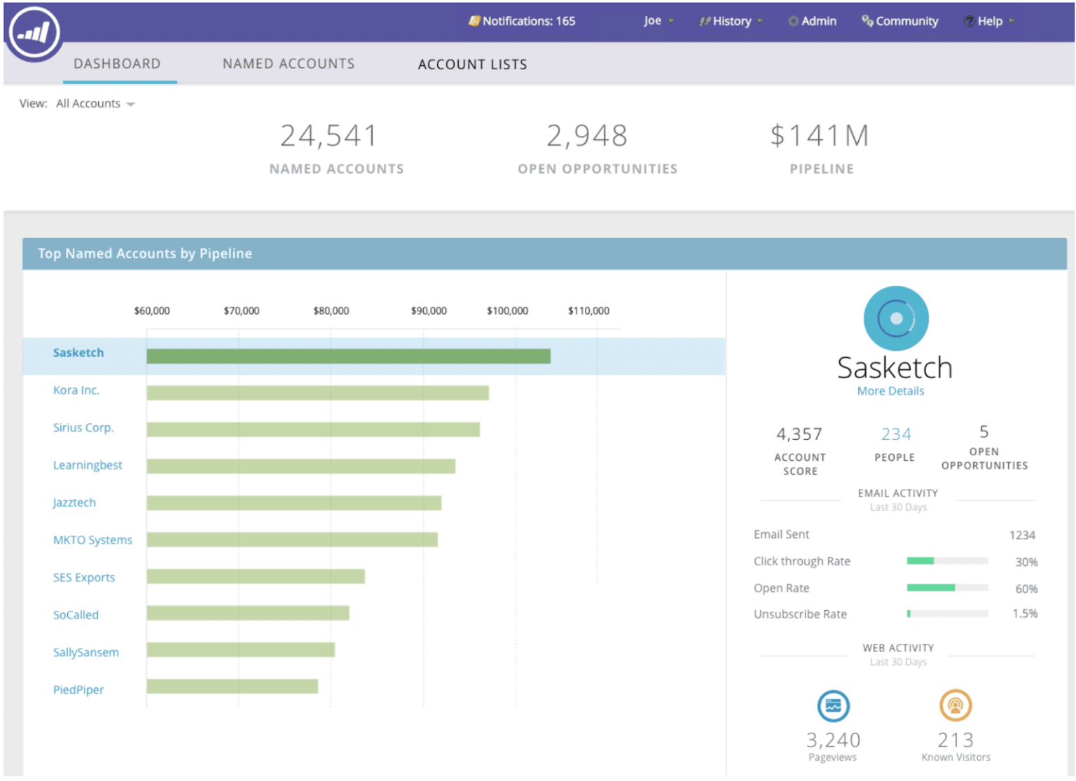 14 Best Workplace Software Platforms That Drive ROI
