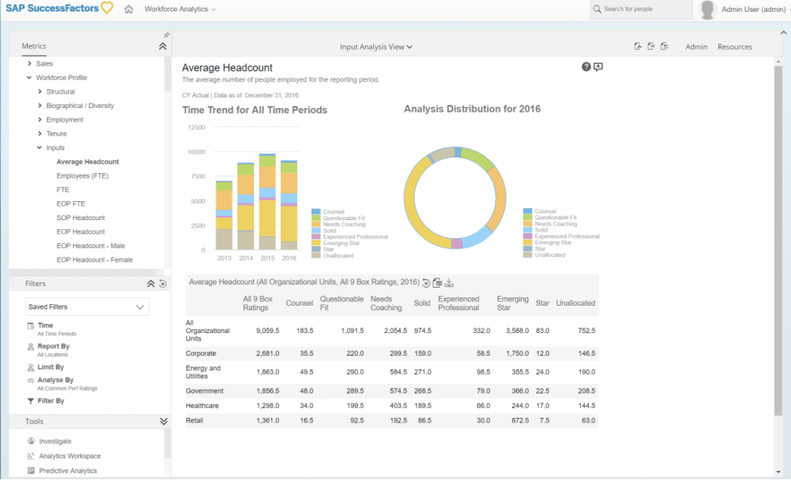 14 Best Workplace Software Platforms That Drive ROI