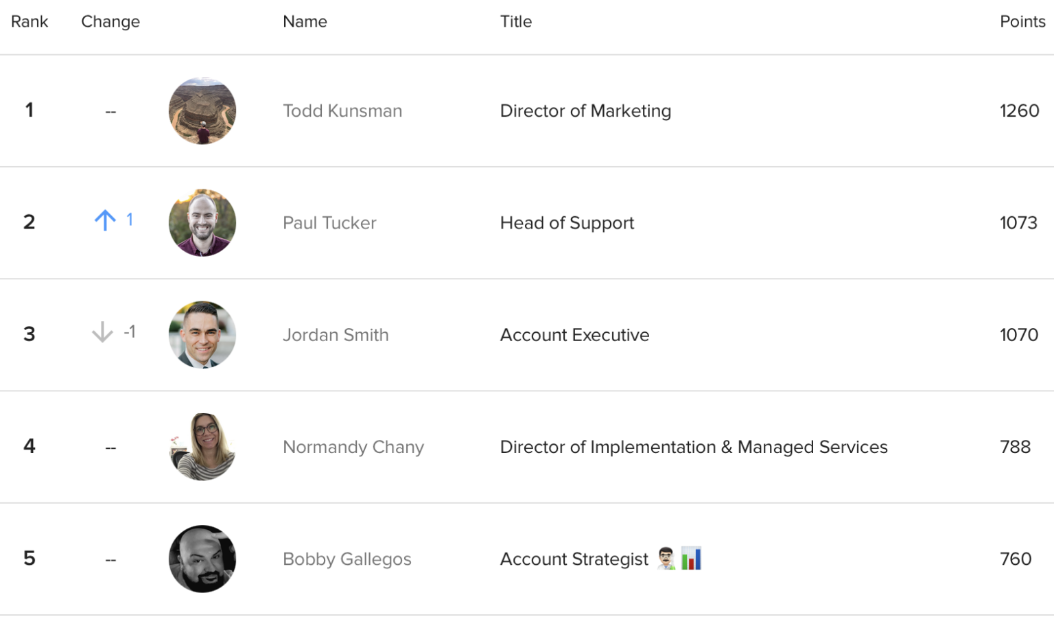 Employee Morale: Why it Matters and 9 Ways to Boost It