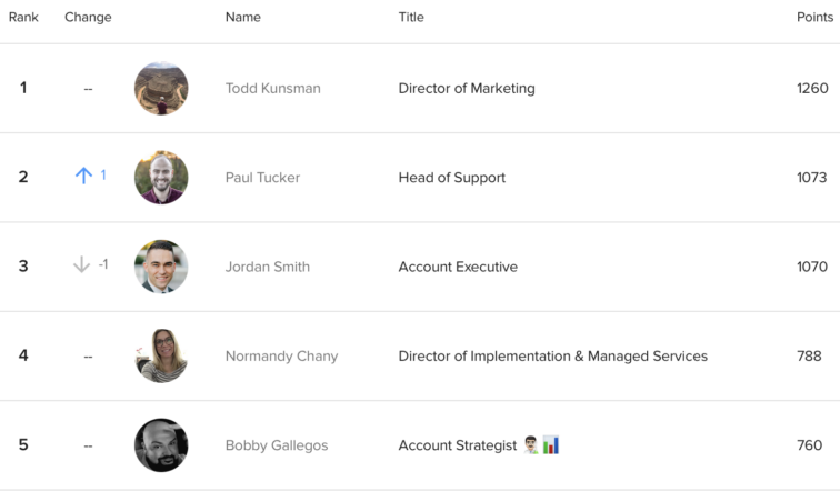 Employee Morale: Why it Matters and 9 Ways to Boost It