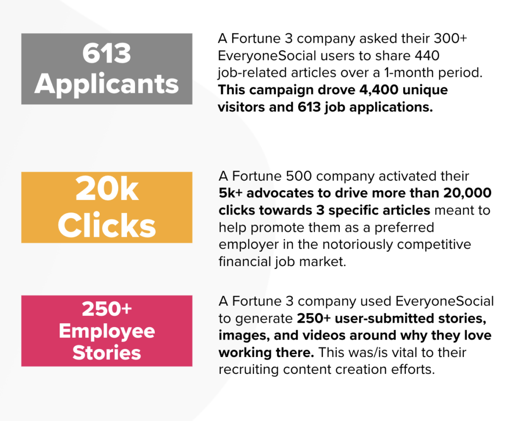 How to Save on Recruiting Costs with EveryoneSocial