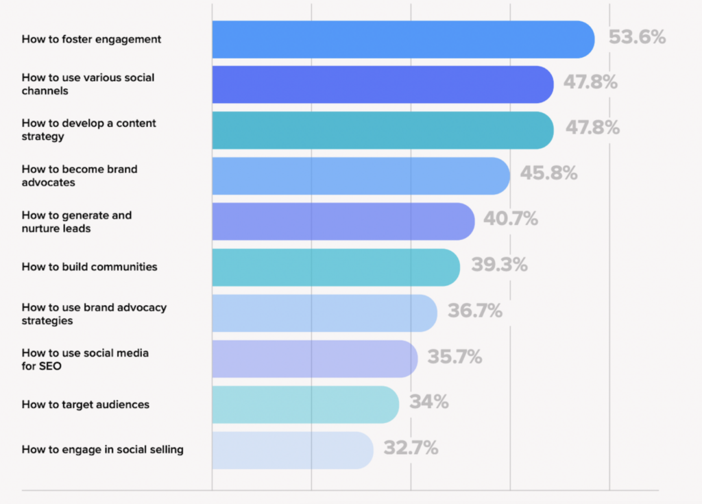 LinkedIn Influencers: Why They Matter and Tips to Become One