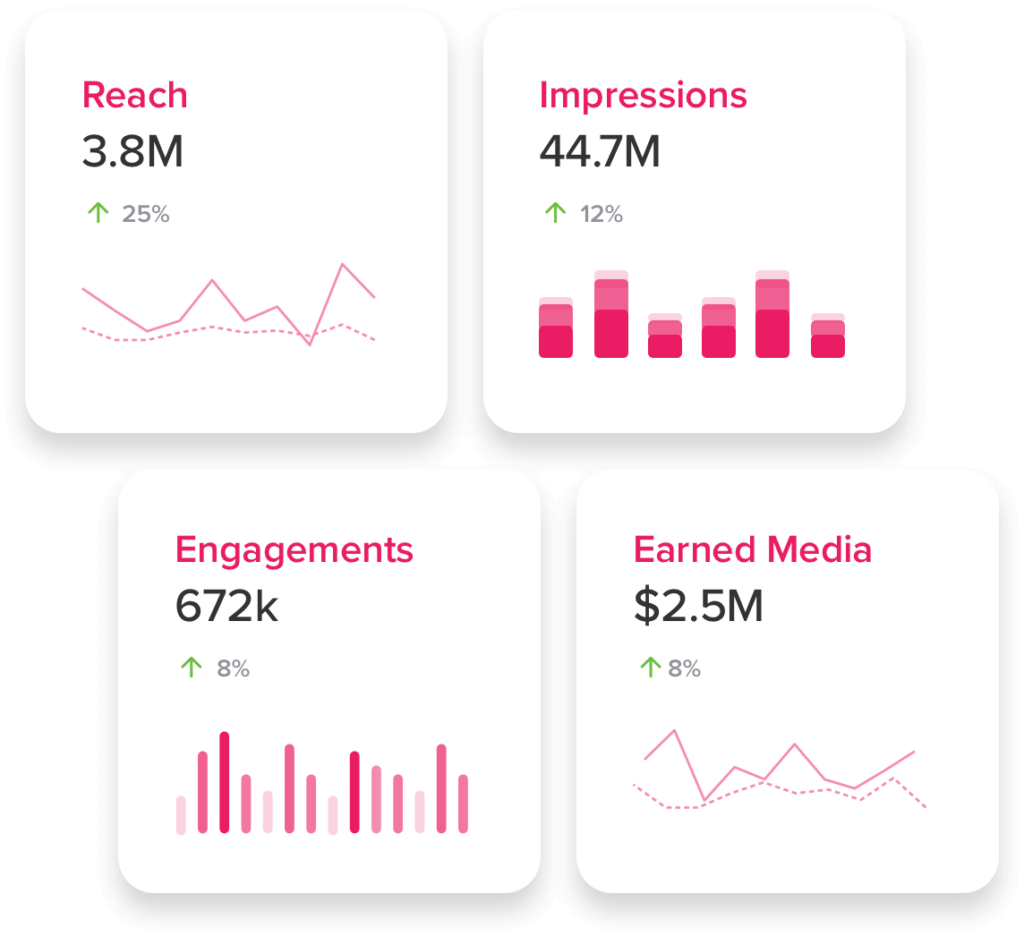 Modern Advocacy Report - EveryoneSocial